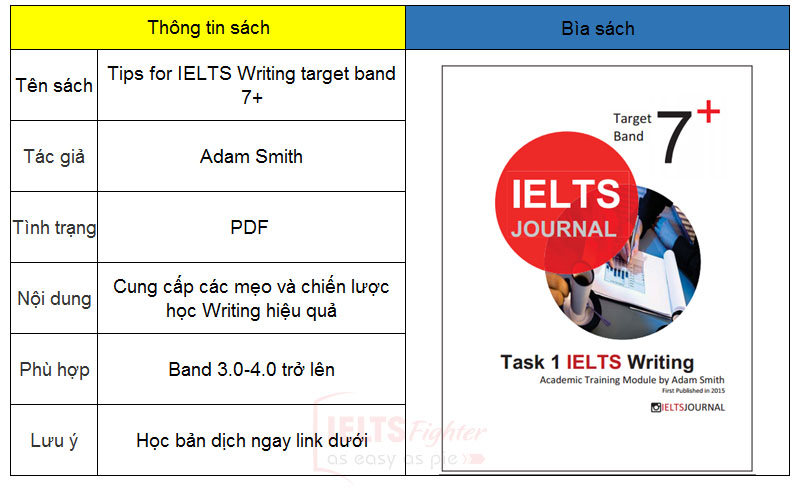 Download Tips for IELTS Speaking, Listening, Writing target band 7