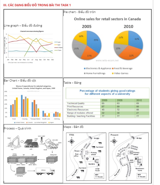 10 IELTS Writing tips giúp bạn chinh phục điểm Writing cao hơn